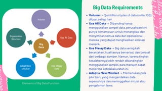 9. Designs for Digital Organizations &Big Data analytics | PDF