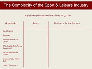 Sport & Leisure Industry - Session 1 - Introductions | PPTX