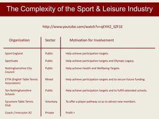 Sport & Leisure Industry - Session 1 - Introductions | PPTX