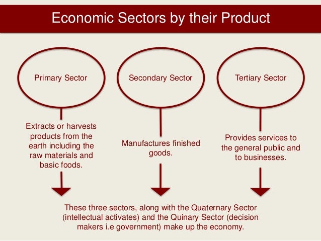 Sport & Leisure Industry - Session 1 - Introductions