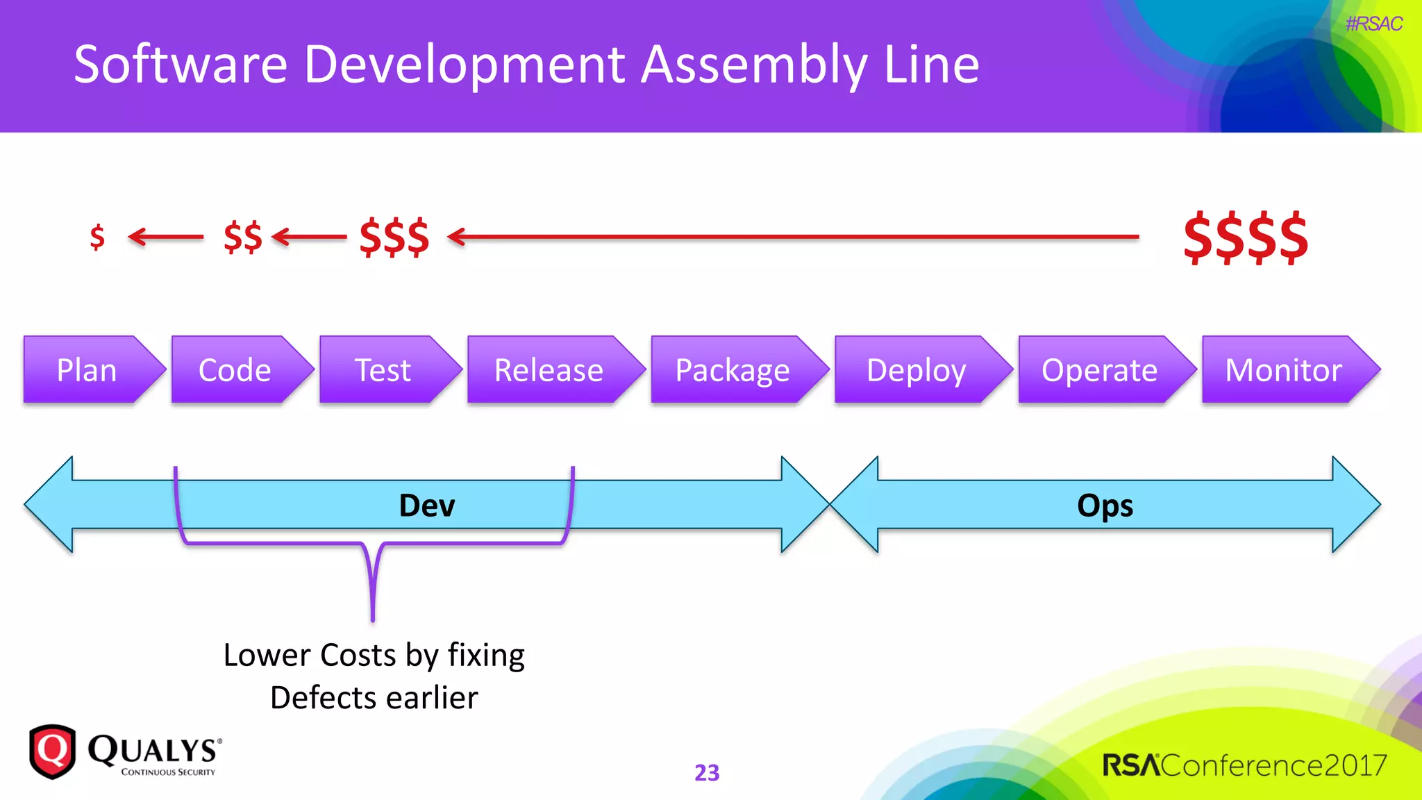 DevSecOps - Building continuous security into it and app infrastructures | PPT