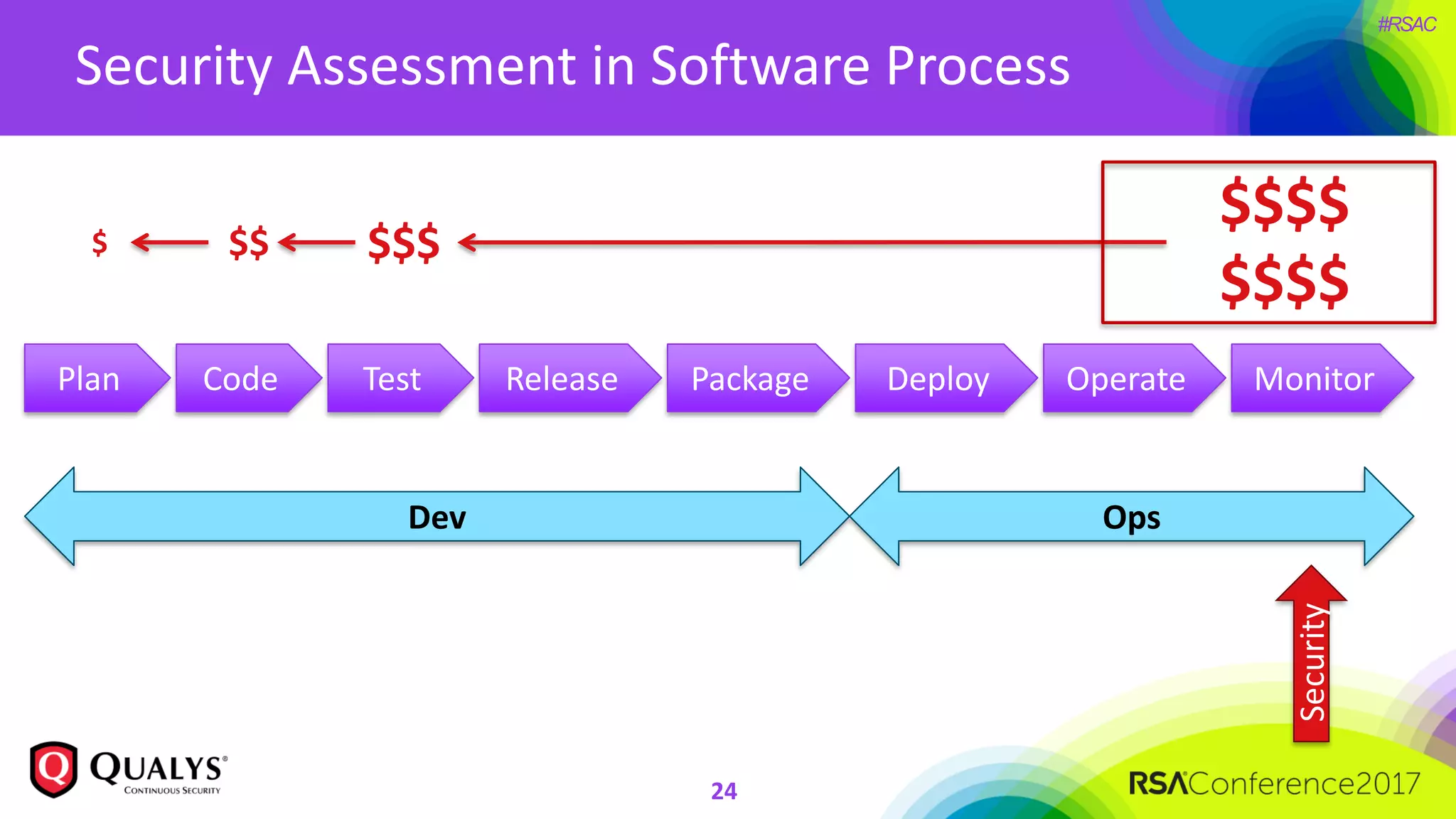 DevSecOps - Building continuous security into it and app infrastructures | PPT