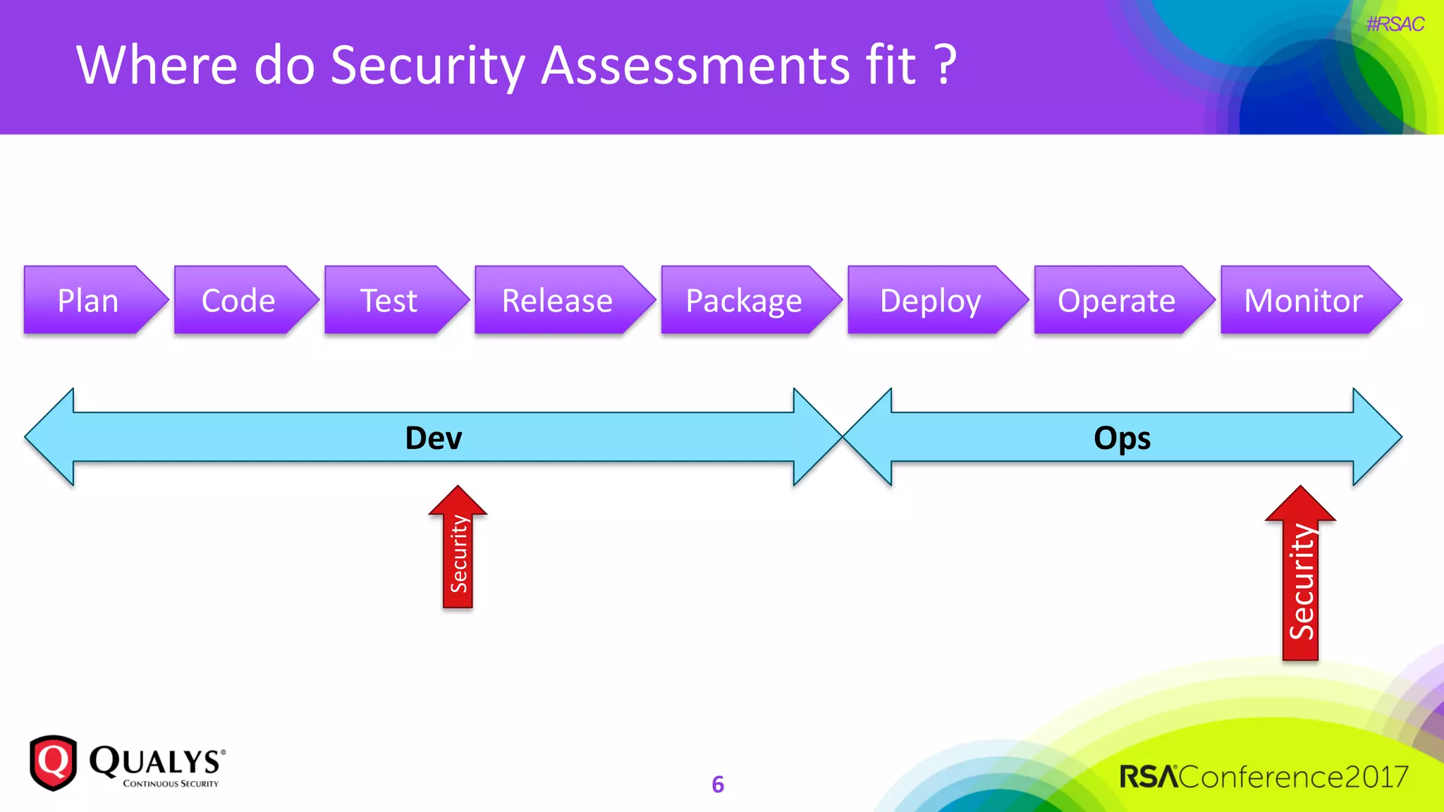 DevSecOps - Building continuous security into it and app infrastructures | PPT