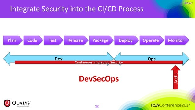 DevSecOps - Building continuous security into it and app infrastructures | PPT