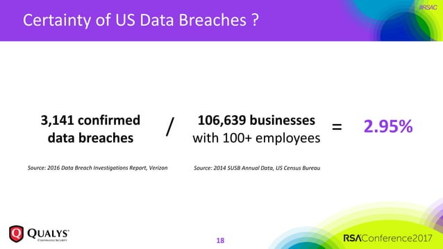 Devsecops Building Continuous Security Into It And App Infrastructures Ppt