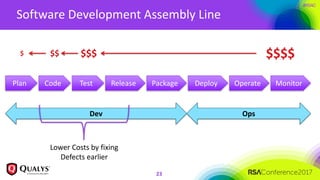 DevSecOps - Building continuous security into it and app ...
