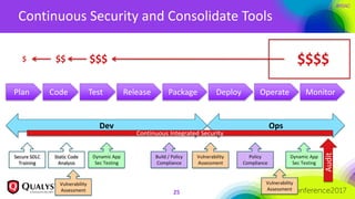 DevSecOps - Building continuous security into it and app infrastructures | PPT