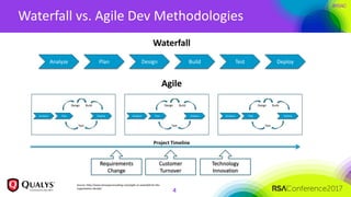 DevSecOps - Building continuous security into it and app ...