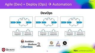 DevSecOps - Building continuous security into it and app infrastructures | PPT