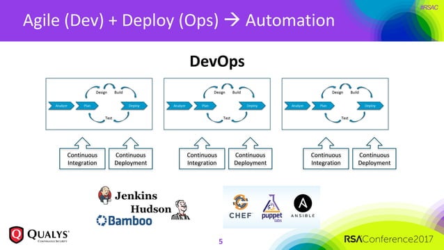 Devsecops Building Continuous Security Into It And App Infrastructures Ppt