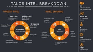 Weaponizing Intelligence: Interdiction in Today’s Threat Landscape | PPT