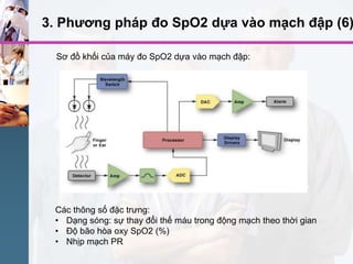 Pulse oximeter - SpO2 | PPTX