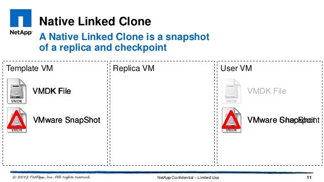 VMware PEX Boot Camp - VMware View on NetApp: Technical Integration t…