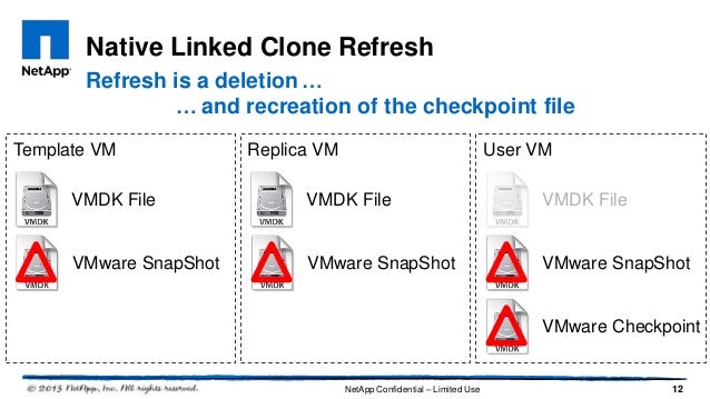 VMware PEX Boot Camp - VMware View on NetApp: Technical Integration t…