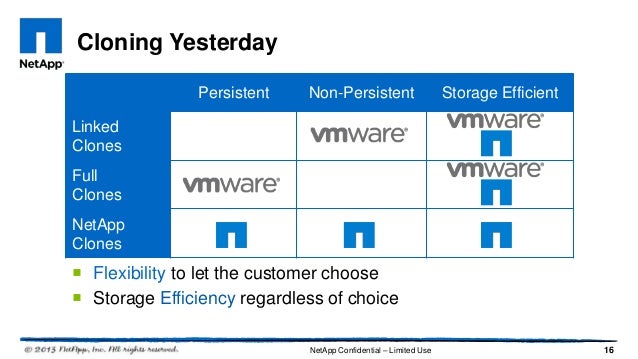 VMware PEX Boot Camp - VMware View on NetApp: Technical Integration t…