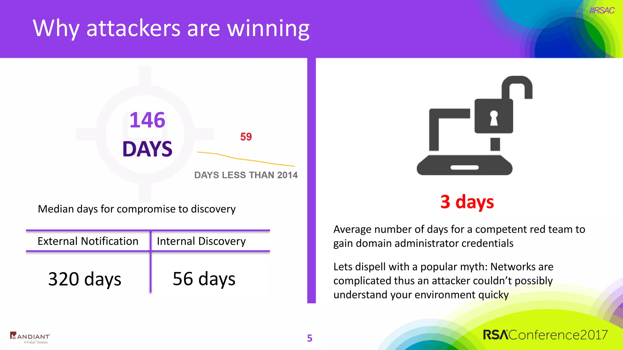 Intelligence-Led Security: Powering the Future of Cyber Defense | PPT