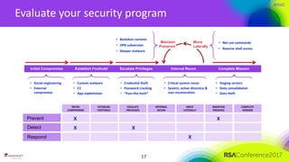Intelligence-Led Security: Powering the Future of Cyber Defense | PPT