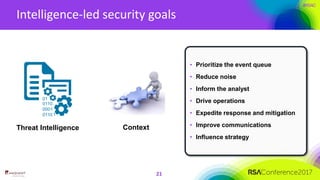 Intelligence-Led Security: Powering the Future of Cyber Defense | PPT