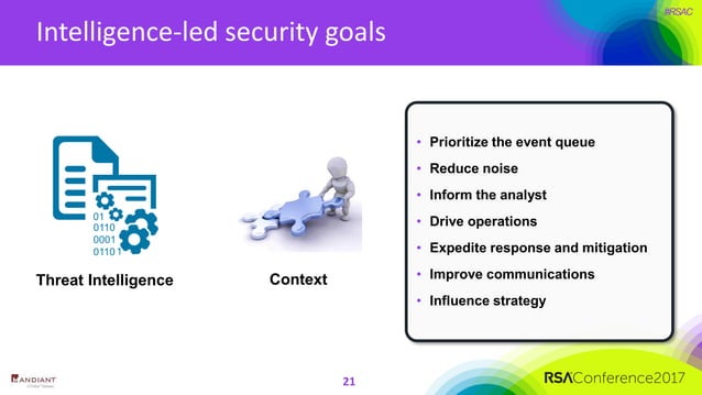 Intelligence-Led Security: Powering the Future of Cyber Defense | PPT