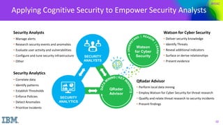 Applied cognitive security complementing the security analyst | PPT