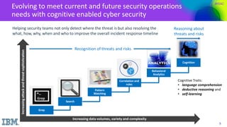 Applied cognitive security complementing the security analyst | PPT