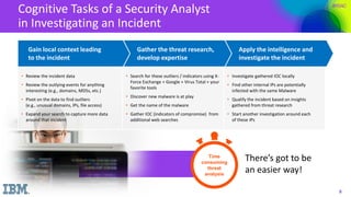 Applied cognitive security complementing the security analyst | PPT