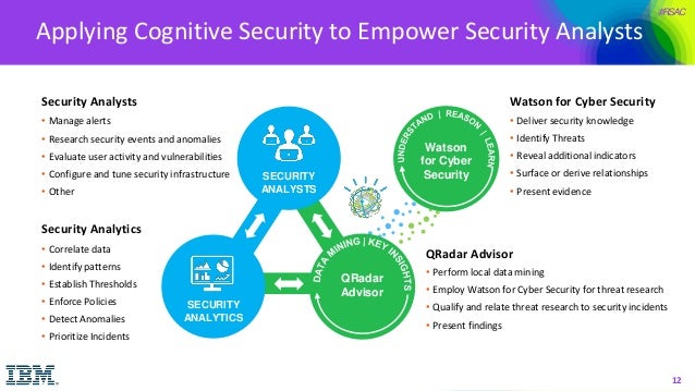 Applied cognitive security complementing the security analyst