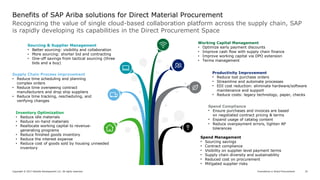 Integrated Direct Procurement Made Easier with SAP and SAP Ariba ...