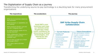 Integrated Direct Procurement Made Easier with SAP and SAP Ariba ...