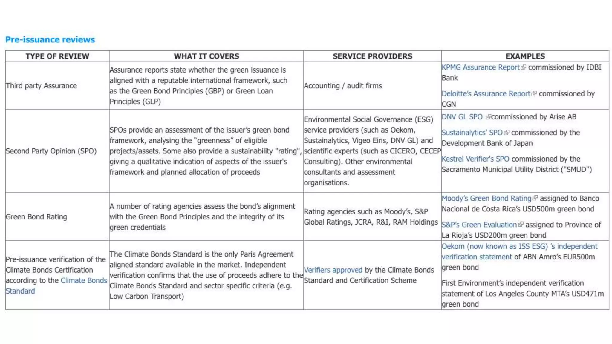 SPO BOND overview.pptx