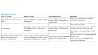 SPO BOND overview.pptx
