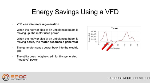 SPOC Automation Energy Savings Presentation DUG Eagleford | PPT