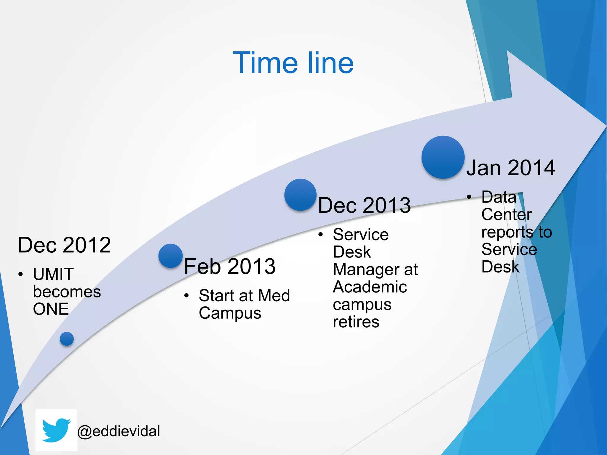 Single Point of Contact (SPOC) - One Goal, One Journey to the Road to ...