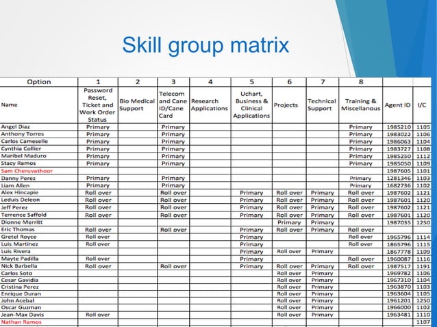 Single Point of Contact (SPOC) - One Goal, One Journey to the Road to ...