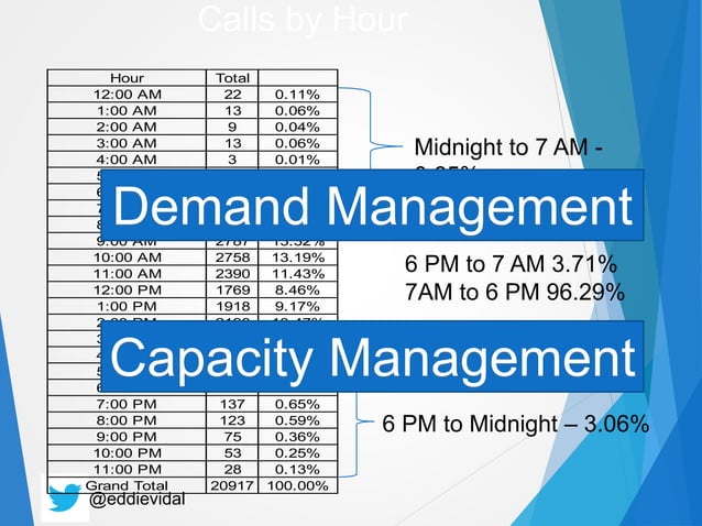 Single Point of Contact (SPOC) - One Goal, One Journey to the Road to ...