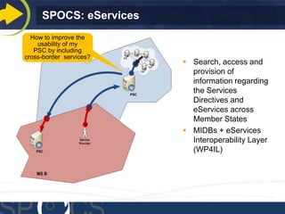 SPOCS - Lessons learned | PPTX