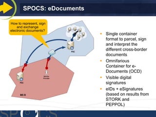 SPOCS - Lessons learned | PPTX