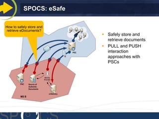 SPOCS - Lessons learned | PPTX