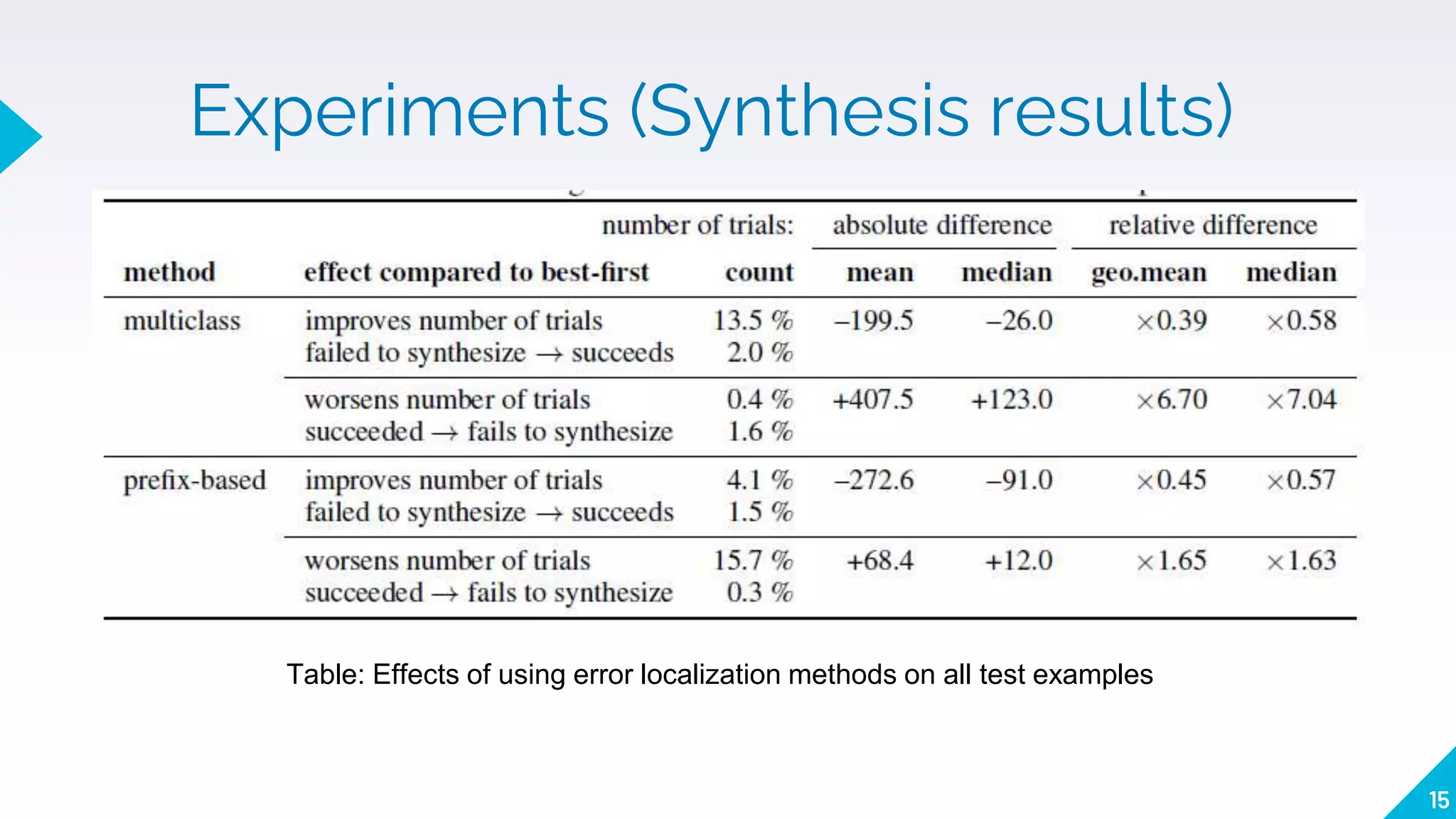 SPoC: search-based pseudocode to code | PPTX
