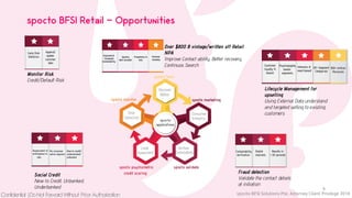 spocto Retail Lending Lifecycle Offerings - An Introduction | PPT