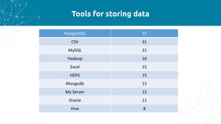 Environment for training models | PPT