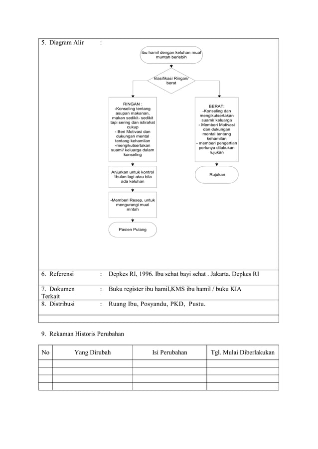 Spo Gastritis dan DM.docx