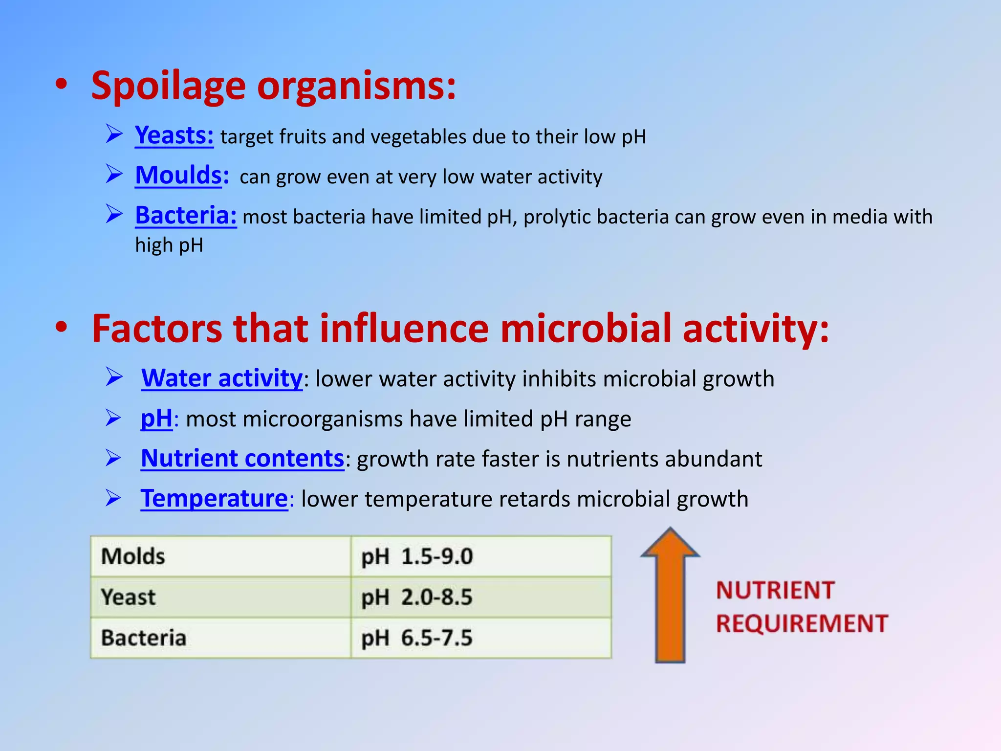 Microbial Spoilage of fruits and vegetables | PPTX