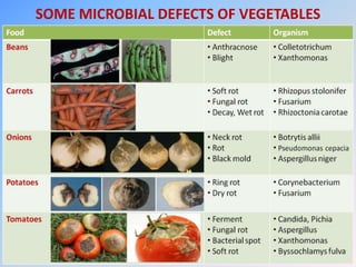 Microbial Spoilage of fruits and vegetables | PPTX