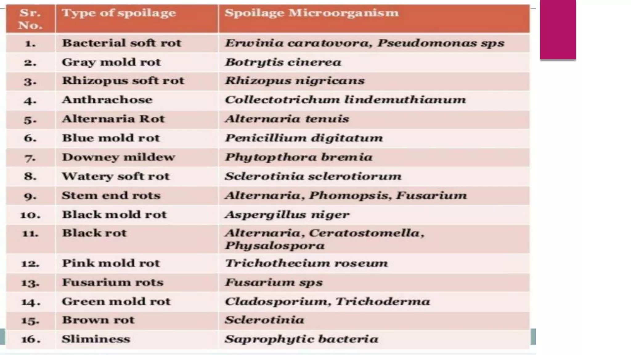 Spoilage of fruits and vegetables | PPTX
