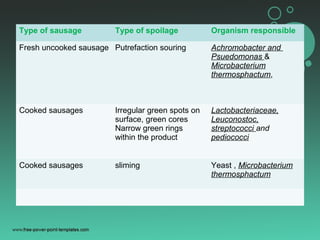 Spoilage of meat | PPT