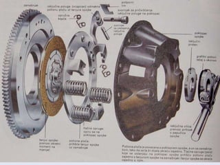 Transmisija 1 - spojnice | PPTX
