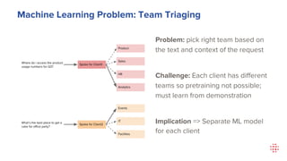 MongoDB World 2019: Fast Machine Learning Development with MongoDB | PPT