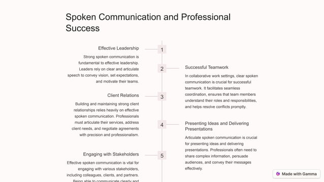 Spoken Communication: A Vital Tool for Effective Interaction | PPT