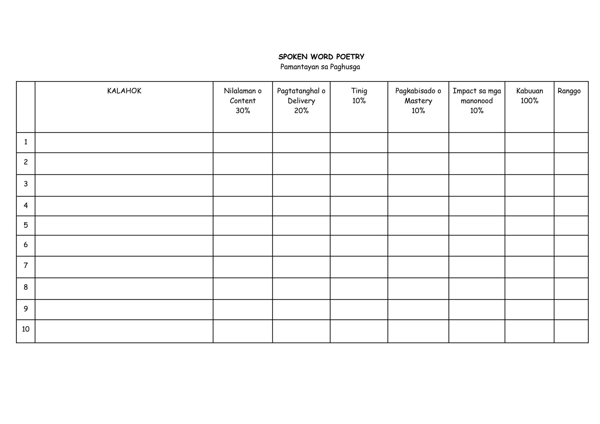 Spoken-Word-Poetry-Pamantayan sa Patimpalak | DOCX
